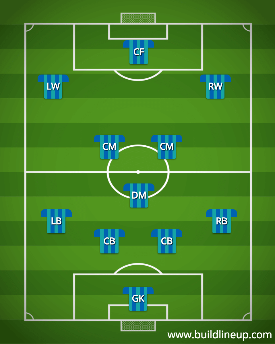 Football Formation Creator Make Your Team And Share Tactics